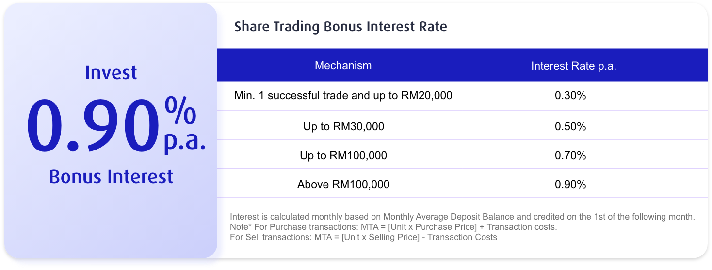 Stock Trading - Hong Leong Bank